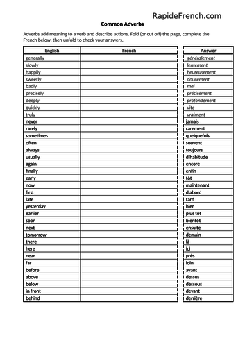 Common French Adverbs | Teaching Resources