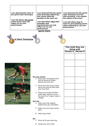 Sprint Start | Teaching Resources