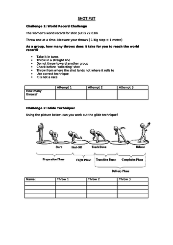 Shot Putt | Teaching Resources