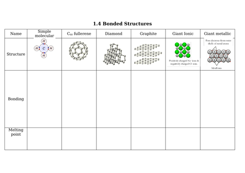 Ionic & Covalent Bonded Structures (Types Of Bonding) | Teaching Resources