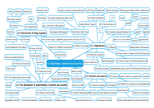 Inheritance, Variation and Evolution 6 - Mindmap AQA Biology GCSE by ... Inheritance, Variation and Evolution 6 - Mindmap AQA Biology GCSE by ...
