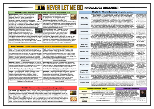 Never Let Me Go Knowledge Organiser/ Revision Mat! | Teaching Resources