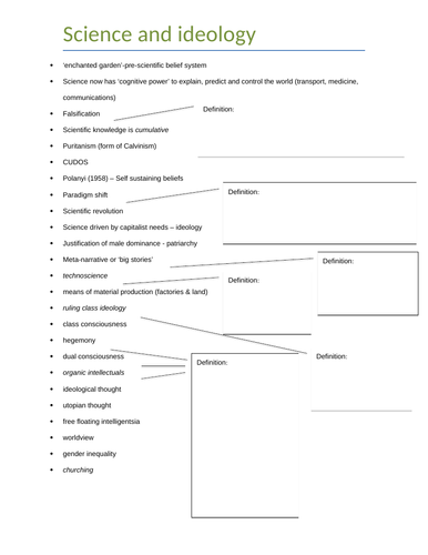 Science, ideology and belief | Teaching Resources