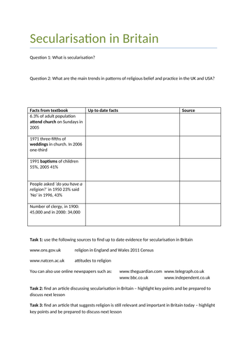 Secularisation | Teaching Resources