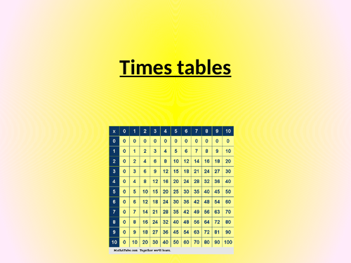 Methods of teaching times tables | Teaching Resources Methods of teaching times tables | Teaching Resources