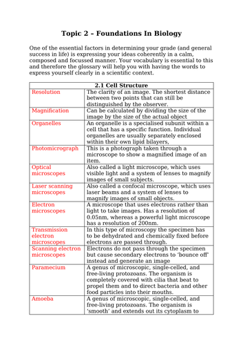 OCR A Level Biology Year 1 Topic 2 Glossary/Key Word List (A Level ... OCR A Level Biology Year 1 Topic 2 Glossary/Key Word List (A Level ...