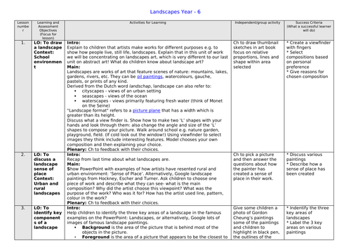 Landscapes unit of work - Upper KS2 | Teaching Resources