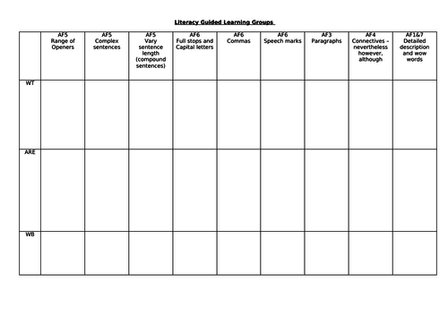 Guided Learning Groups | Teaching Resources