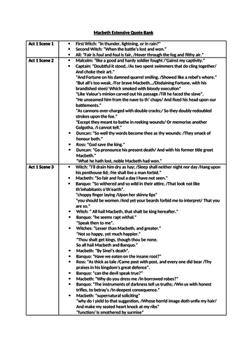 Macbeth - Extensive Quote Bank | Teaching Resources