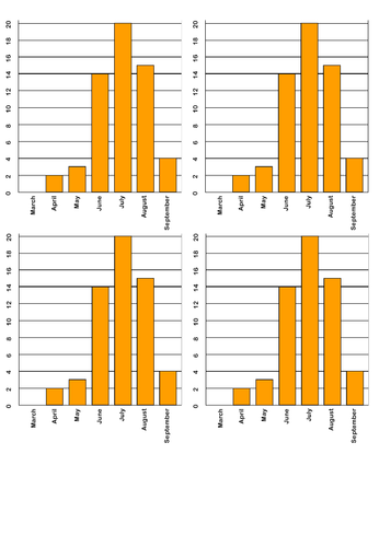 Bar chart questions | Teaching Resources
