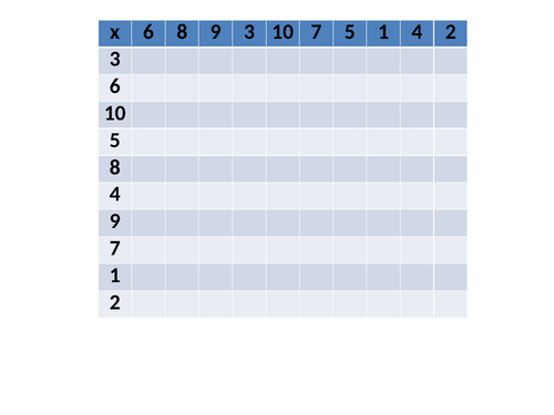 Blank times table grid | Teaching Resources