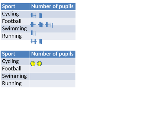 Fun maths lesson starter on charts | Teaching Resources
