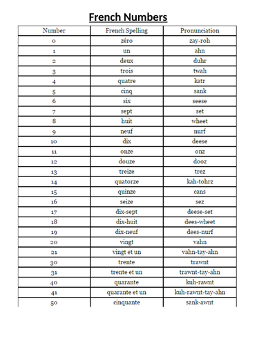 MFL French and Spanish word lists | Teaching Resources