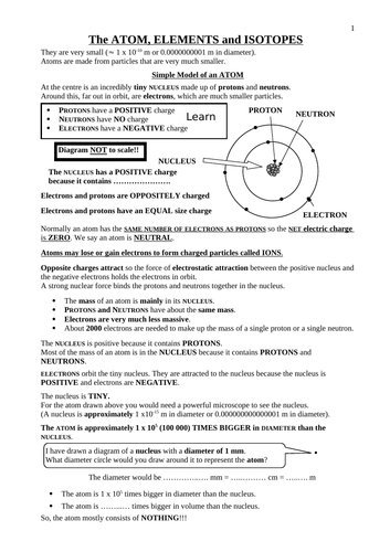 The ATOM, ELEMENTS and ISOTOPES | Teaching Resources