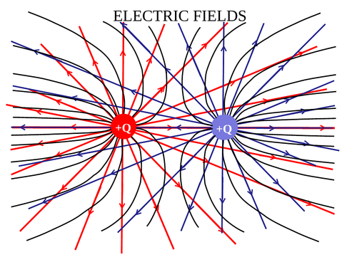 REPELLING AND ATTRACTING ELECTRIC FIELDS | Teaching Resources