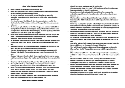 OLIVER TWIST - Character of Oliver | Teaching Resources