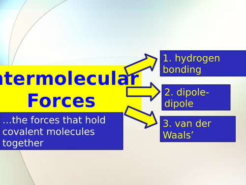 Intermolecular forces | Teaching Resources