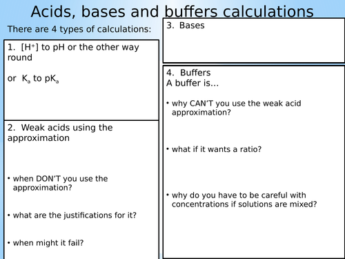 A level chemistry revision: acids, bases and buffers | Teaching Resources