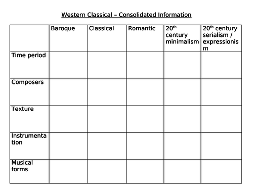 Western Classical Music Revision | Teaching Resources