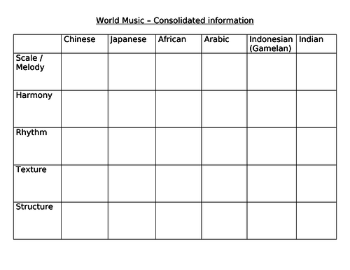 World Music Revision document | Teaching Resources