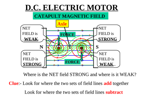 D C ELECTRIC MOTOR and CATAPULT FIELD | Teaching Resources