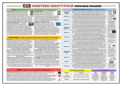 Nineteen Eighty-Four (1984) Knowledge Organiser/ Revision Mat! | Teaching Resources