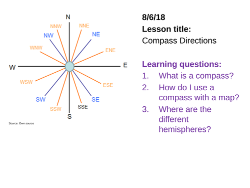 Compass coordinates | Teaching Resources