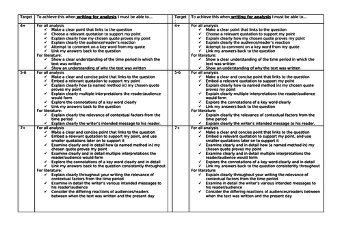 Student Speak: How to achieve your target grade for analytical writing ...