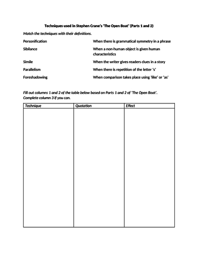 The Open Boat (Stephen Crane) - techniques worksheet | Teaching Resources