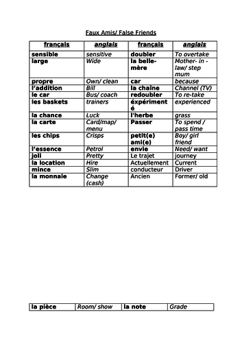 Faux Amis/False Friends | Teaching Resources