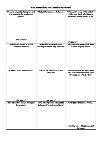 GCSE 9-1 Edexcel Lesson Bundle Renaissance (Part 2) | Teaching Resources