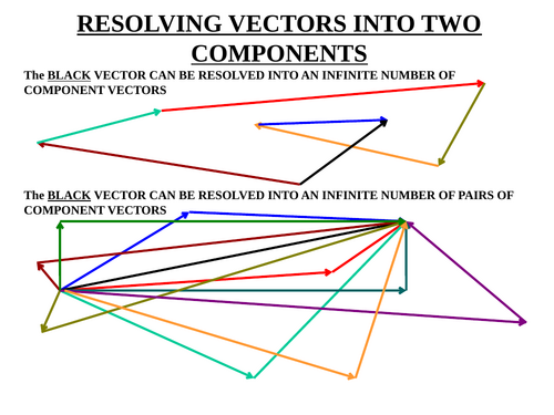 RESOLVING VECTORS | Teaching Resources