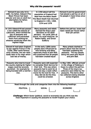 Why did the peasants revolt in 1381? | Teaching Resources