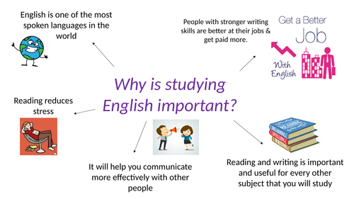 GCSE English - Introduction session | Teaching Resources