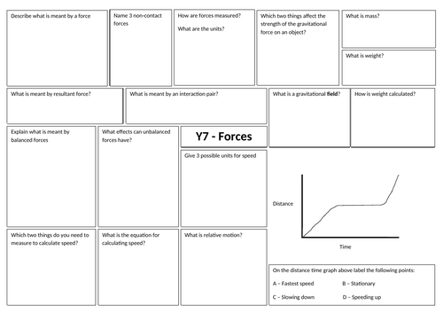 Y7 Forces revision pack 2020 - Based on AQA KS3 Science Programme of ...