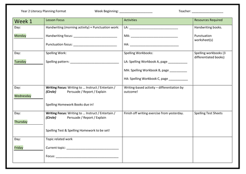 Literacy / English Planning Sheet | Teaching Resources