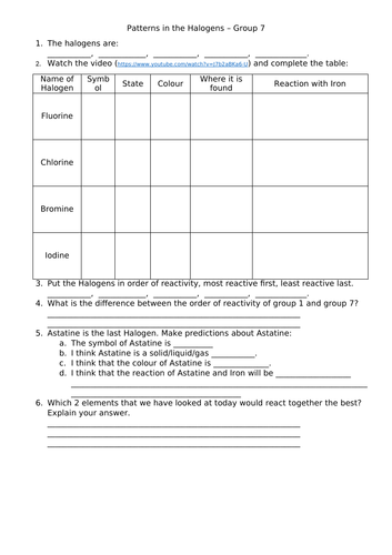 Patterns in the Halogens | Teaching Resources