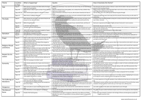 The Aeneid: Book 5 Theme Chart | Teaching Resources