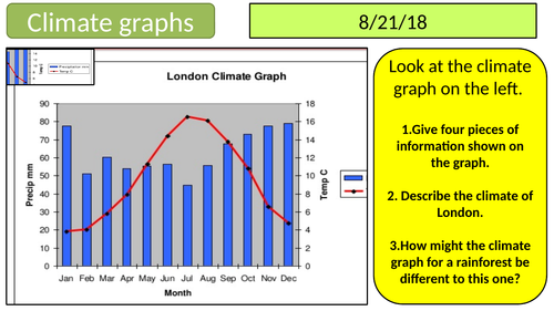 Constructing climate graphs | Teaching Resources Constructing climate graphs | Teaching Resources