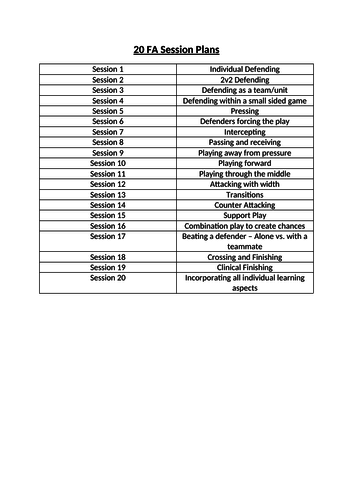20 FA Football Session Plans | Teaching Resources