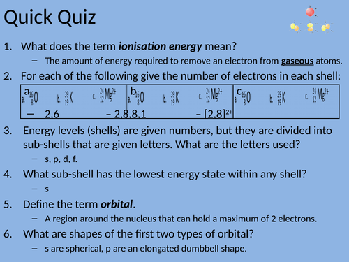 Electron Structure | Teaching Resources