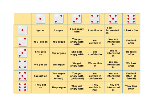 French reflexive verb dice game ks4 | Teaching Resources