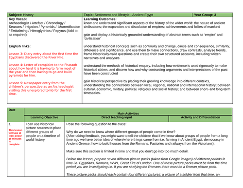 Year 3 History Egyptians Unit | Teaching Resources