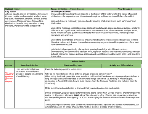 Year 4 History Ancient Greeks Unit | Teaching Resources