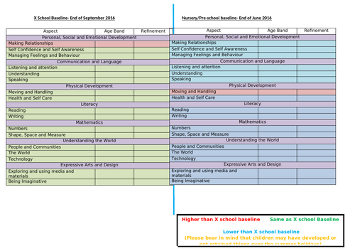 Baseline Comparison Sheet | Teaching Resources