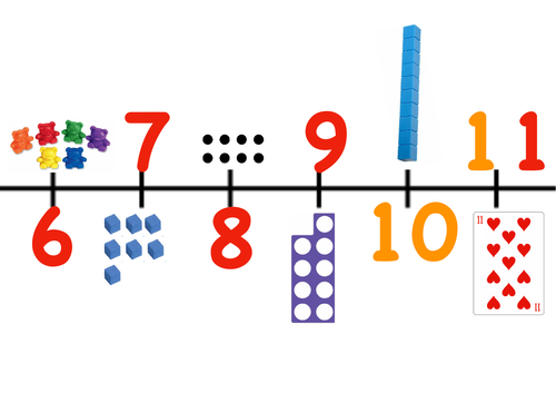 Number line with concrete objects | Teaching Resources