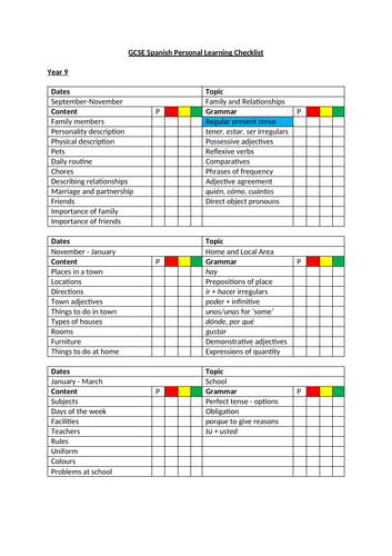 GCSE Spanish Checklist (PLC) | Teaching Resources