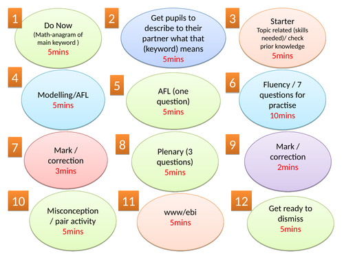 Early years advanced statistics resources
