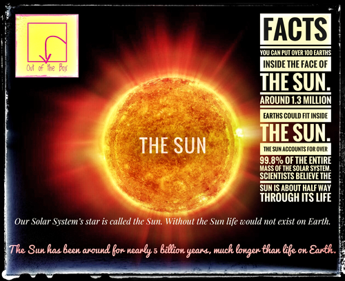 The Sun Poster | Teaching Resources