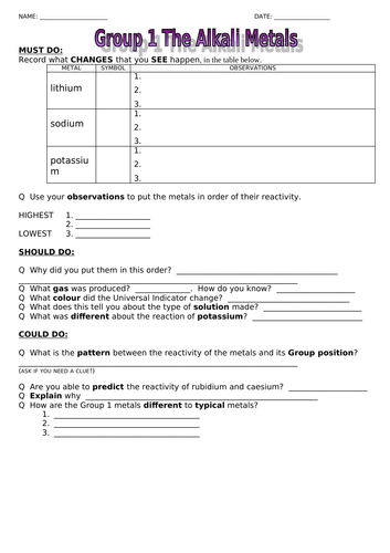 Exploring Group 1 Metals | Teaching Resources